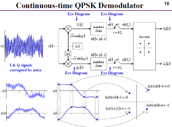 Question regarding match filter implementation in receiver